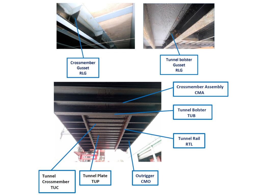 IICL Equipment code standard "ESC" | ThaiReefer Group